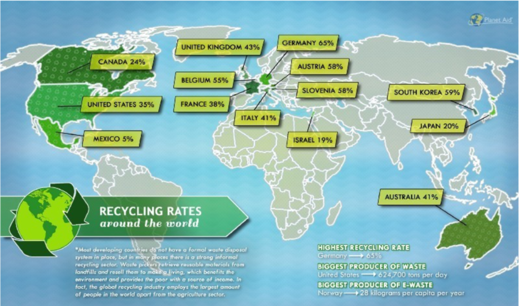Our Recycling Revolution - U.S. Green Chamber of Commerce